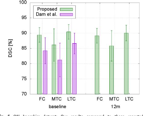 Figure 1 From Automated Segmentation Of Knee Bone And Cartilage Combining Statistical Shape