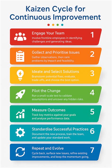 Pin Kaizen Continuous Improvement