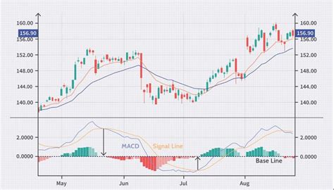 Histogram Divergence The Forex Geek Histogram Divergence The Forex Geek