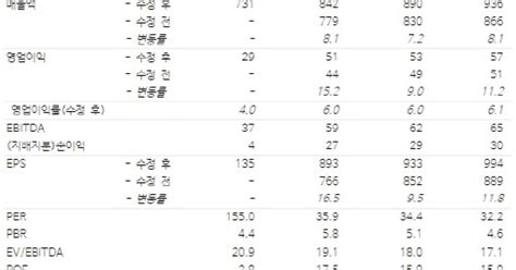 Ls에코에너지 양호한 수익성 증명목표가↑ Nh