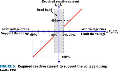 Figure 1 From Optimal Shunt Resonance Fault Current Limiter For