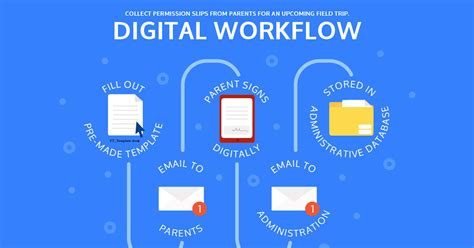 Automate Workflow