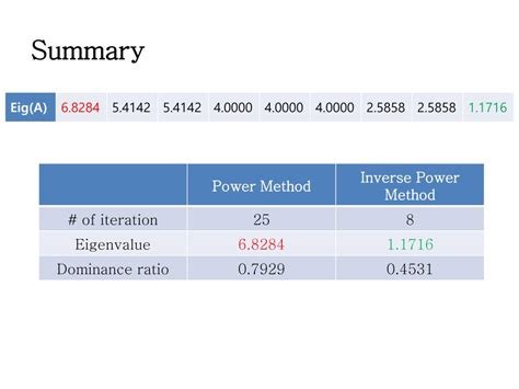 Ppt 4 Methods With Poisson Matrix Powerpoint Presentation Free Download Id2730659 Ppt 4 Methods With Poisson Matrix Powerpoint Presentation Free Download Id2730659