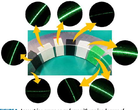 Figure 2 From Laser Stripe Extraction For 3d Reconstruction Of Complex Internal Surfaces