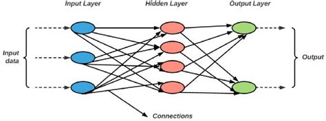 Figure 1 From Comparative Analysis Of Lstm Gru And Arima Models For