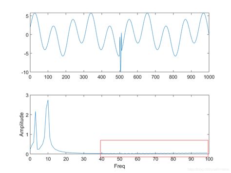 时频分析之stft：短时傅里叶变换的原理与代码实现（非调用matlab api） csdn博客