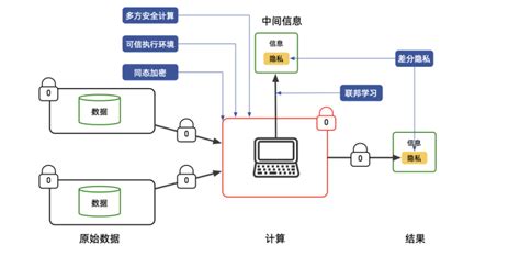 GitHub Ataraxia Github Secretflow Learning Learning Annotation Of SecretflowA Privacy