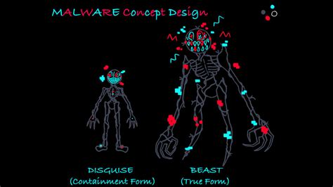 Malware Character Concept Design Sheet By Grimcrow205 On Deviantart