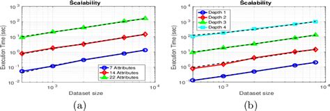 figure 2 from detecting and explaining exceptional values in