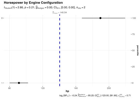 Categorical Plot Functions • Jjstatsplot