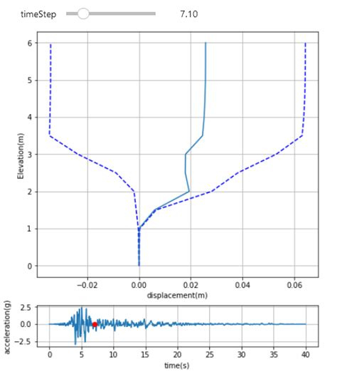 Seismic Designsafe User Guide