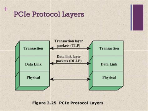 Ppt William Stallings Computer Organization And Architecture 9 Th Edition Powerpoint