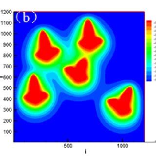 Simulation Results Of Phase Field Method Figure A B And C Show Download Scientific