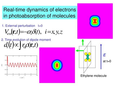 Ppt Time Dependent Density Functional Theory Tddft Part Powerpoint Presentation Id