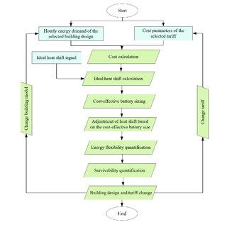 Flow Diagram Of The Algorithm Developed In MATLAB Download Scientific Diagram
