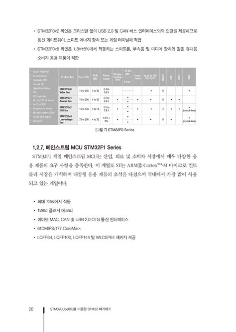 알라딘 미리보기 Stm32cubeide를 이용한 Stm32 따라하기