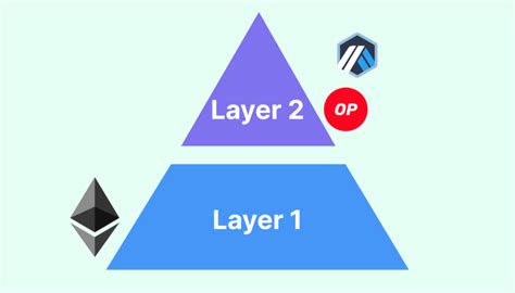 Top 13 Narratives In Crypto For 2025 Coingecko