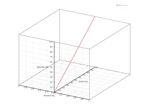 Gnuplot Grid In Xzplane Stack Overflow