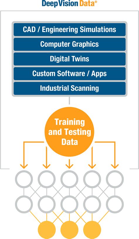Synthetic Training Data For Machine Learning Systems Deep Vision Data