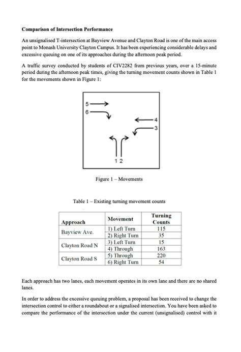 Solved Comparison Of Intersection Performance An