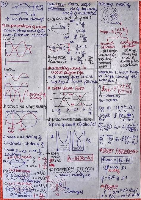 Physics Short Notes Understanding Waves