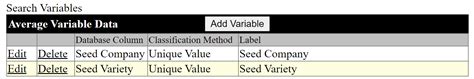 Addressing Crop Loss