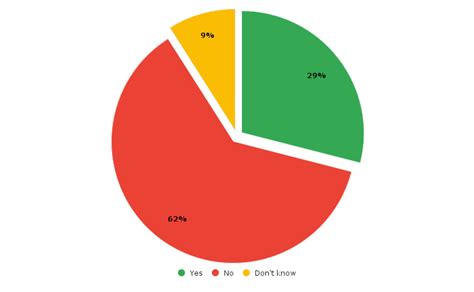 IoT Security Challenges How To Overcome Them In 2025