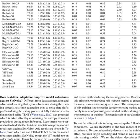 Measuring Sysnoise On Imagenet Classification Benchmark We Record