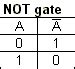 Understanding Logic Gates And Truth Tables In Digital Electronics
