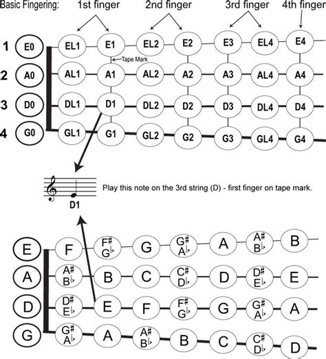 Learning The Violin With Fiddle Tab