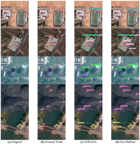 faster and lightweight an improved yolov5 object detector for remote sensing images