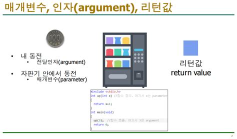 Radix Sort