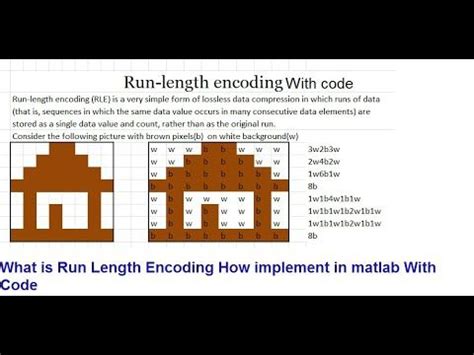 What Is Run Length Encoding How To Implement Run Length Encoding RLE I Coding Website
