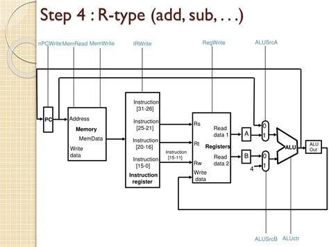 Ppt Eem 486 Computer Architecture Designing A Multicycle Processor Powerpoint Presentation