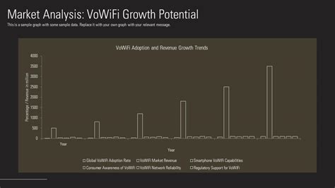 Vowifi Voice Over Wifi Communication Technology PPT Example ST AI PPT Sample
