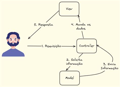 Introdução Ao Django Framework E Arquitetura Pro Simples