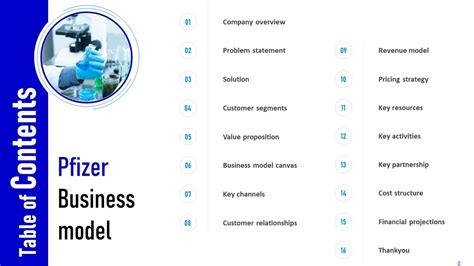 Pfizer Business Model Powerpoint Ppt Template Bundles Bmc Ppt Sample