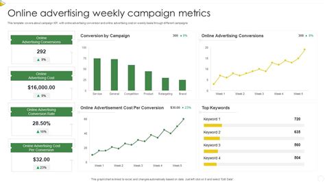 Online Advertising Weekly Campaign Metrics Designs Pdf