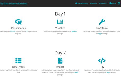 Online Workshop Tidy Data Science In R By Jake Thompson