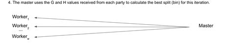 Distributed Secure Xgboost — Secure Xgboost 090 Documentation