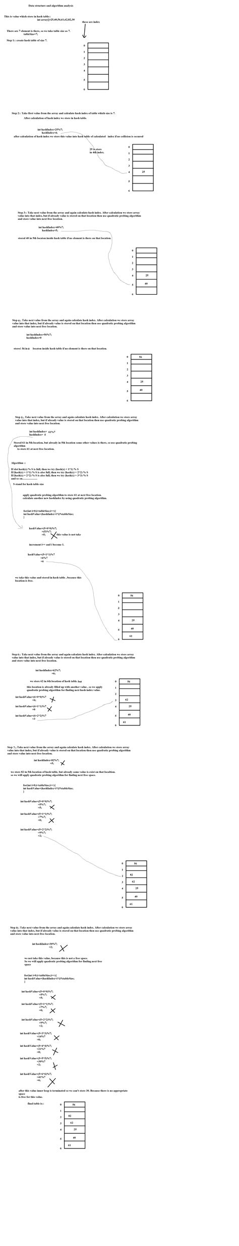 [solved] data structure and algorithm analysis assignment the following