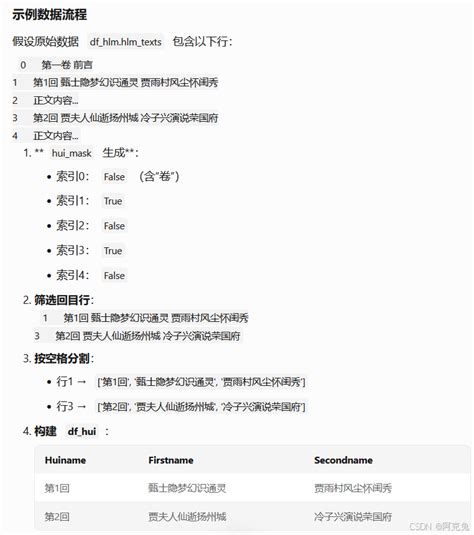 建筑兔零基础自学python记录39 实战词云可视化项目——章节分布10（上） csdn博客