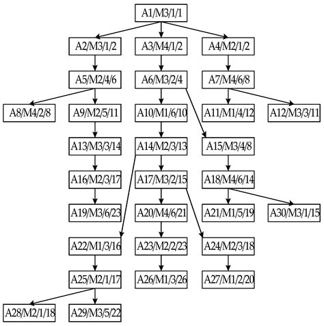 A Reverse Order Hierarchical Integrated Scheduling Algorithm Considering Dynamic Time Urgency