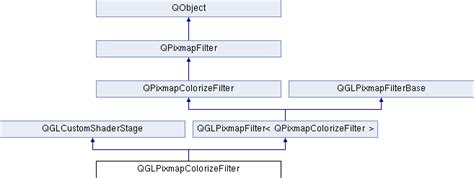 Qt 48 Qglpixmapcolorizefilter Class Reference