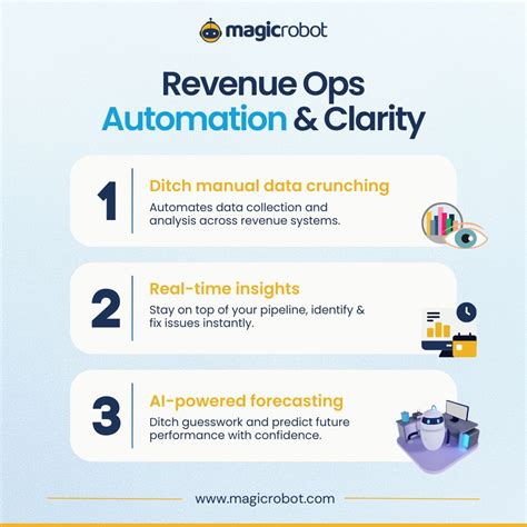 Analytics Revops Businessintelligence B2bmarketing Marketingops