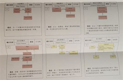 《设计模式之禅》笔记 csdn博客