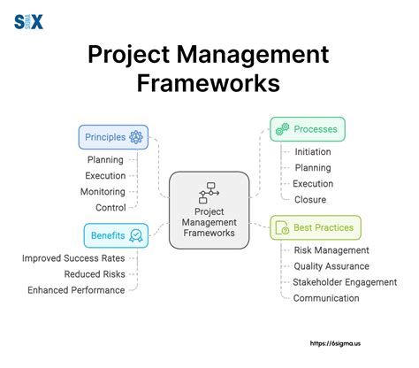 Management Framework