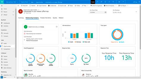Dynamics For Sales Increase Sales With This CRM EQM