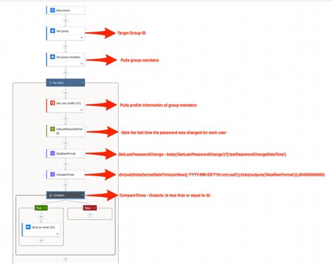 m365 azure password expiration emails via power automate r microsoftflow