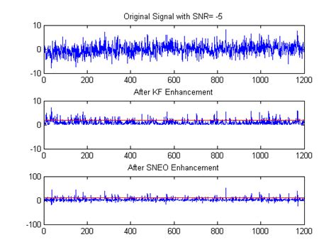 Epileptic Spike Detection Using A Kalman Filter Based Approach ⭐ متلبی